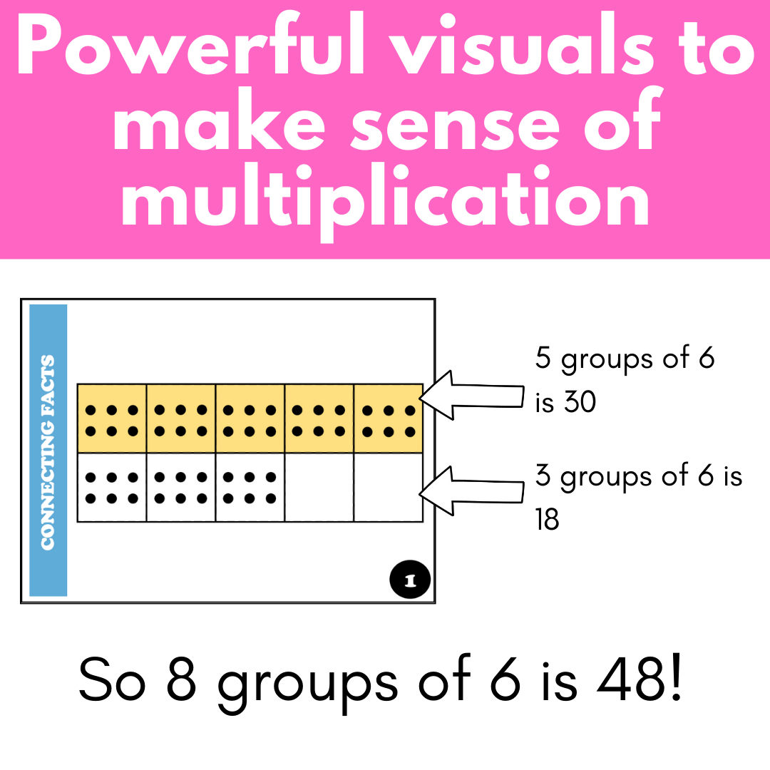 Mental Math Multiplication Task Cards: Connecting Related Facts Using ...