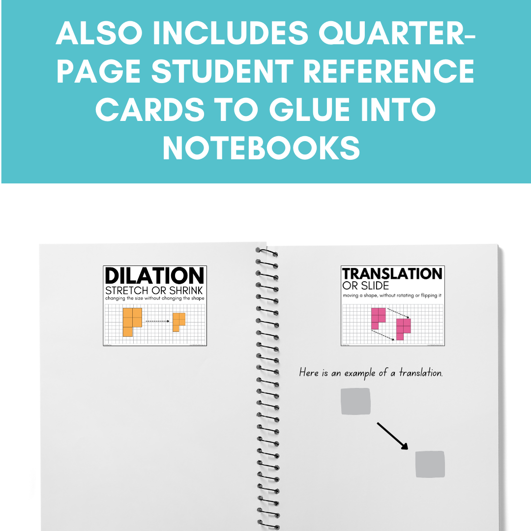 Transformations Posters: Translation, Reflection, Rotation, Dilation ...