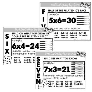 Multiplication Strategies Posters for Basic Multiplication Facts to 10 ...