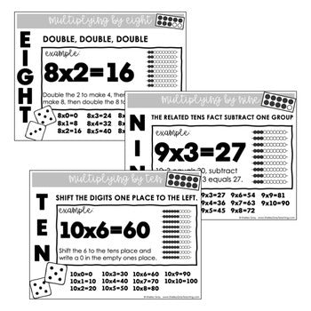 Multiplication Strategies Posters for Basic Multiplication Facts to 10 ...