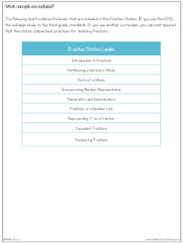 Fraction Station for 3rd Grade - Self Paced Center Activities – Shelley ...