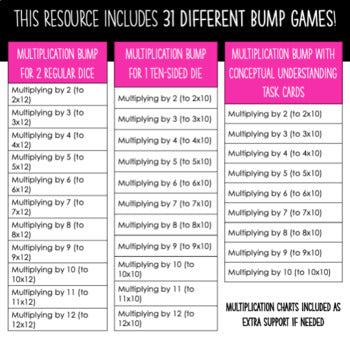 Multiplication Bump Games Fun Math Games for Fact Fluency - Arrays, Eq ...